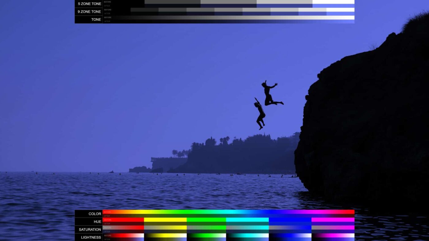 Photoshop Color Grading Chart | Denny's Tips