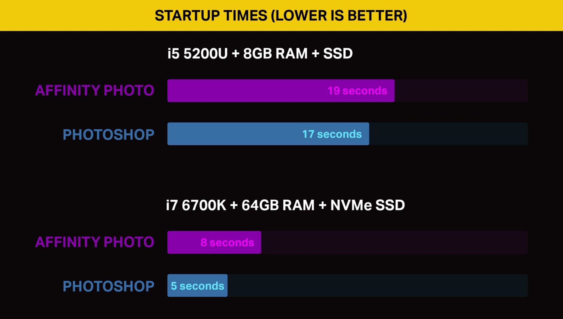 Affinity Photo vs Photoshop Benchmark | Denny's Tips
